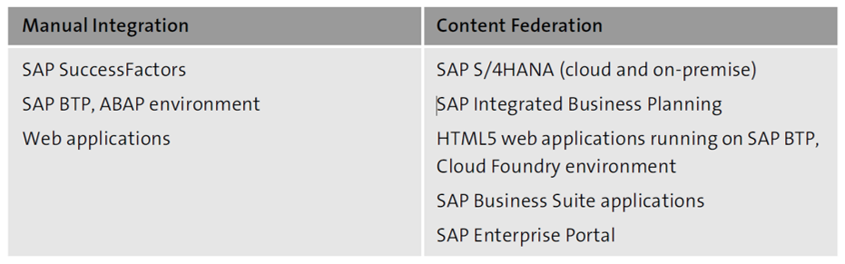 How to Set Up and Customize SAP Fiori Launchpad