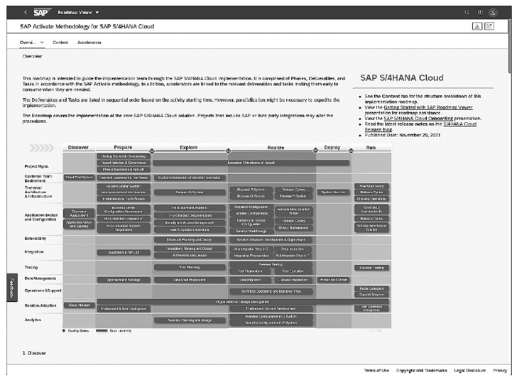 Using the Roadmap Viewer for SAP Activate Projects Using the Roadmap Viewer for SAP Activate Projects