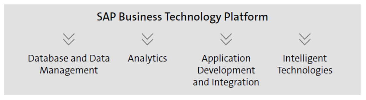 The Complete Guide to SAP Integration Suite