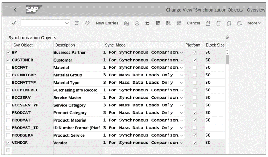 Basic Customer-Vendor Integration Customizing in SAP S/4HANA