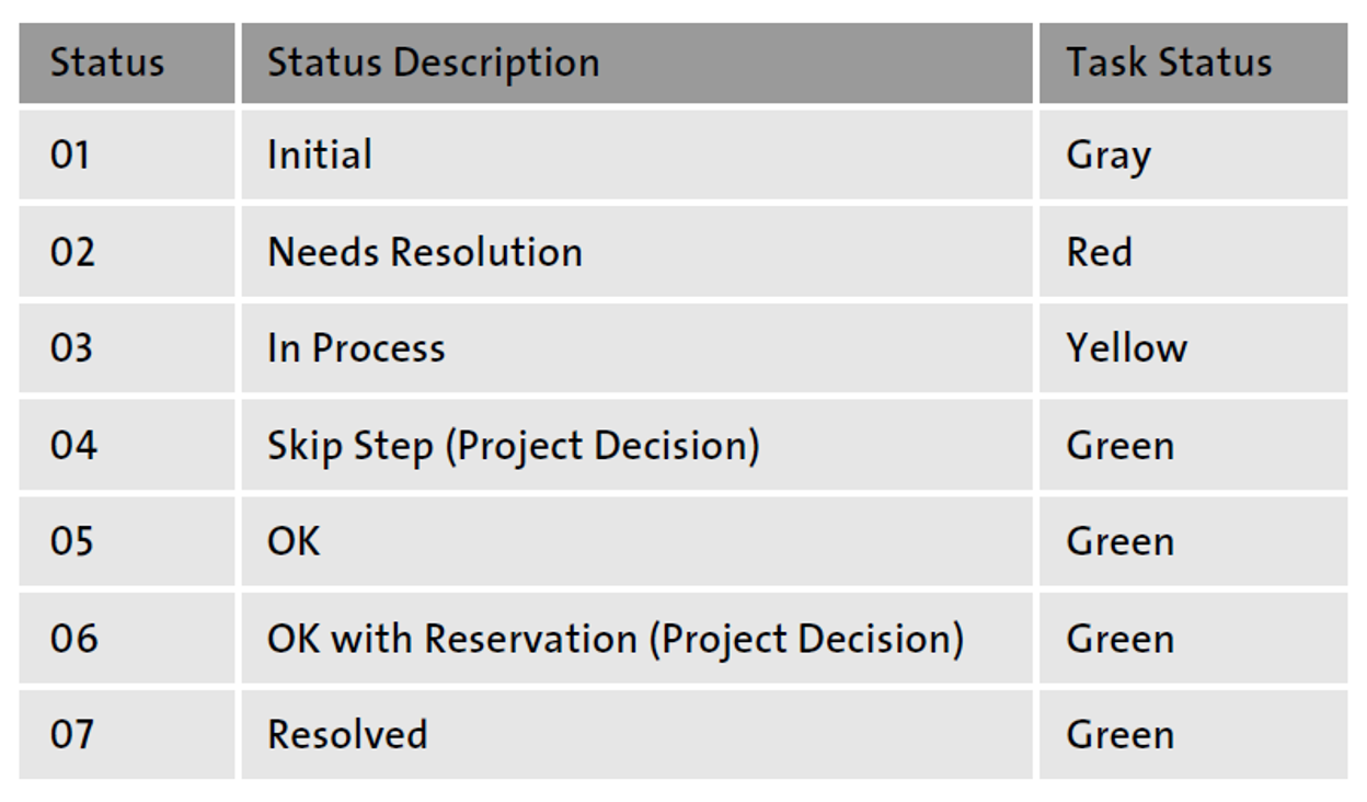 Exploring the CVI Cockpit in SAP S/4HANA