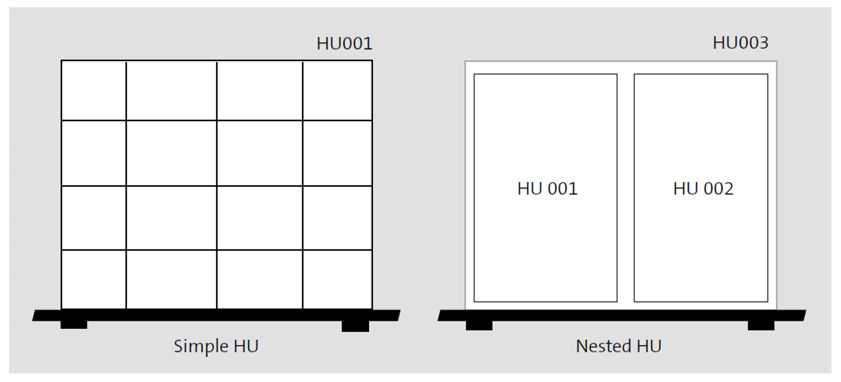 What Are Handling Units in SAP S/4HANA?