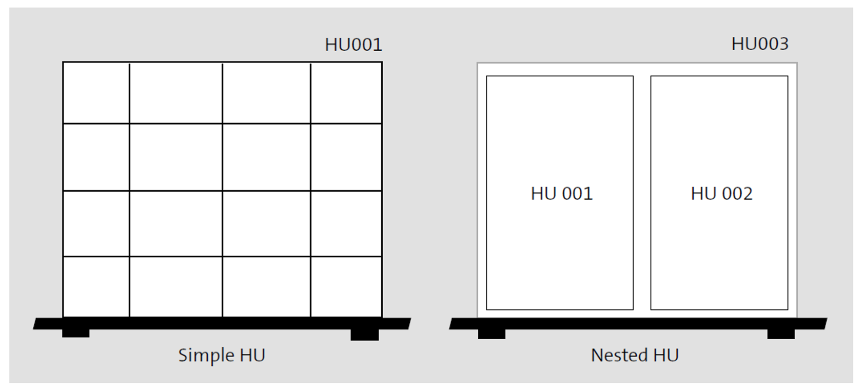 What Are Handling Units In SAP S 4HANA What Are Handling Units In SAP S 4HANA