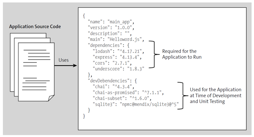 Twelve-Factor App Principles for Developers Twelve-Factor App Principles for Developers