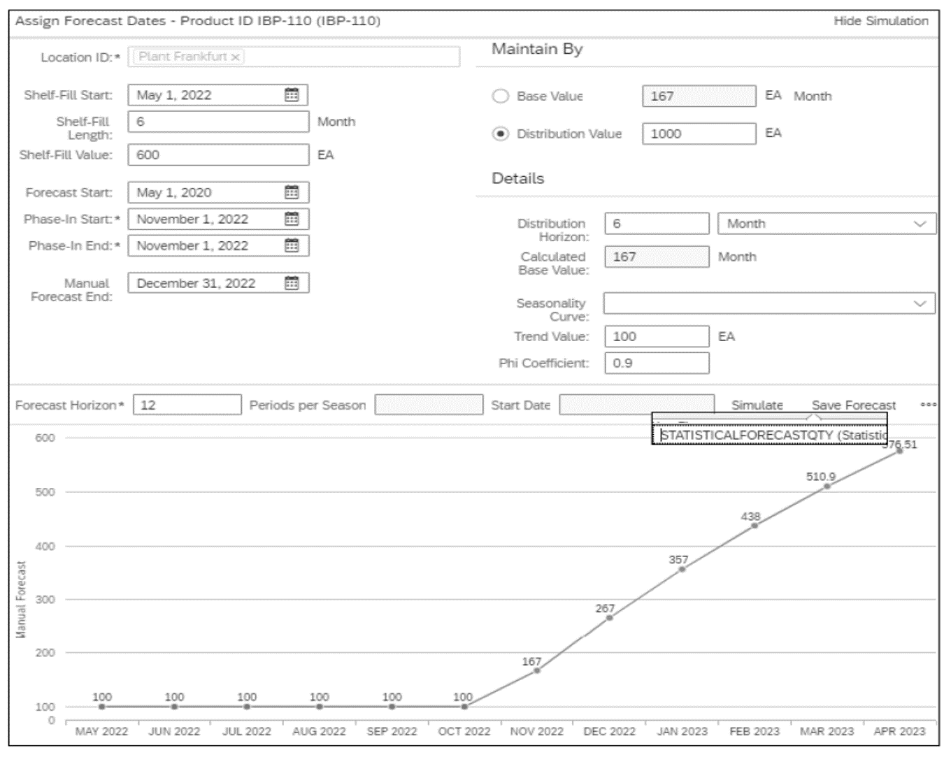 Manual Forecasting in SAP IBP
