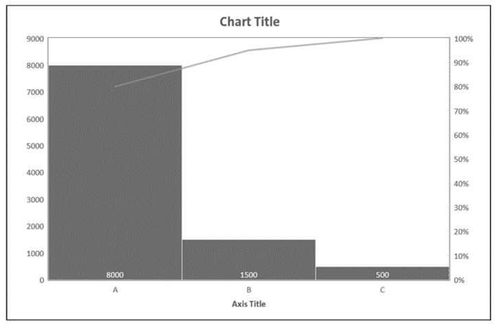 Data Segmentation in SAP IBP for Demand