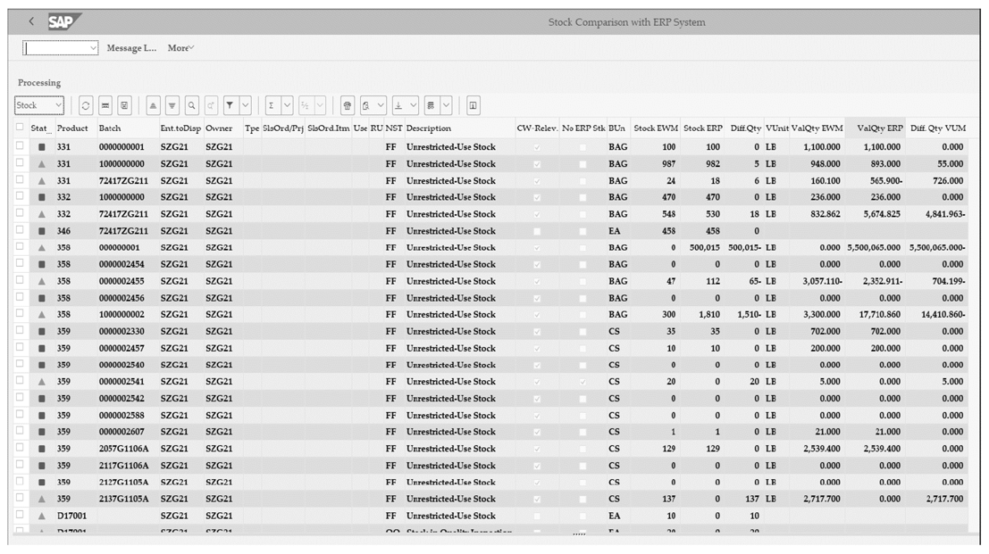 Warehouse Management Reporting and Analytics in SAP S/4HANA