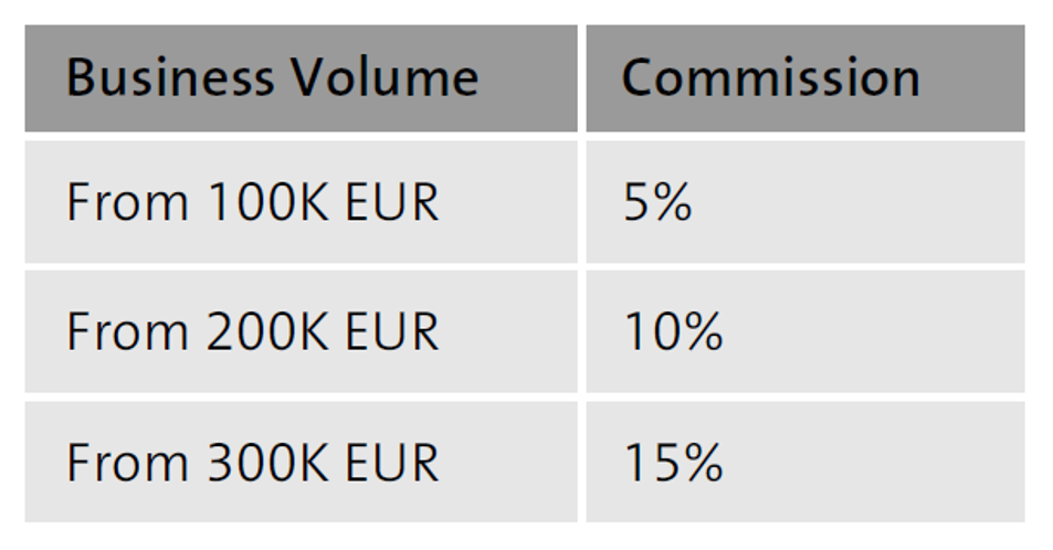 The Condition Contract In Sap S 4hana