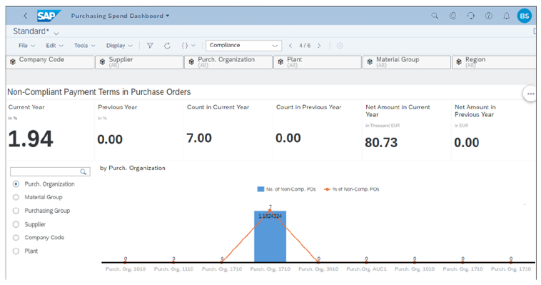 Exploring Purchasing Spend Analytics in SAP S/4HANA Using the SAP ...