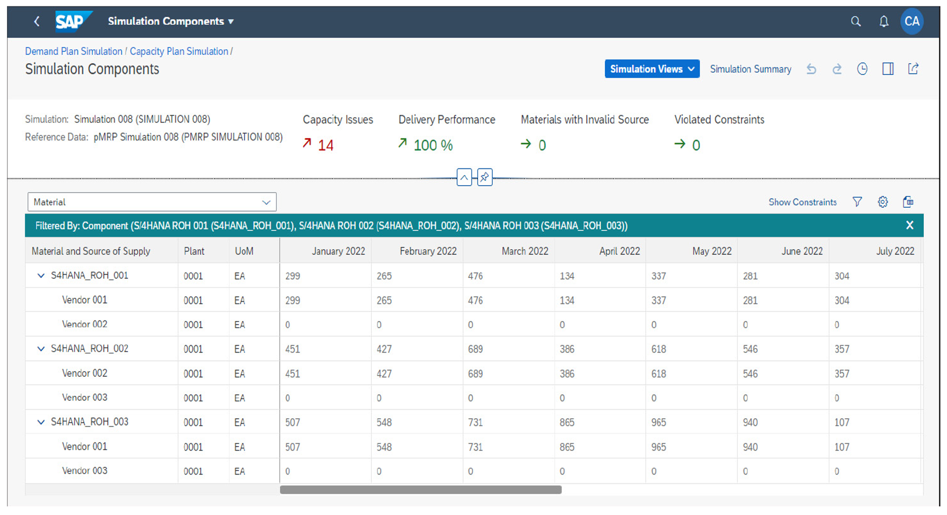 Business Scenarios for Predictive MRP in SAP S/4HANA
