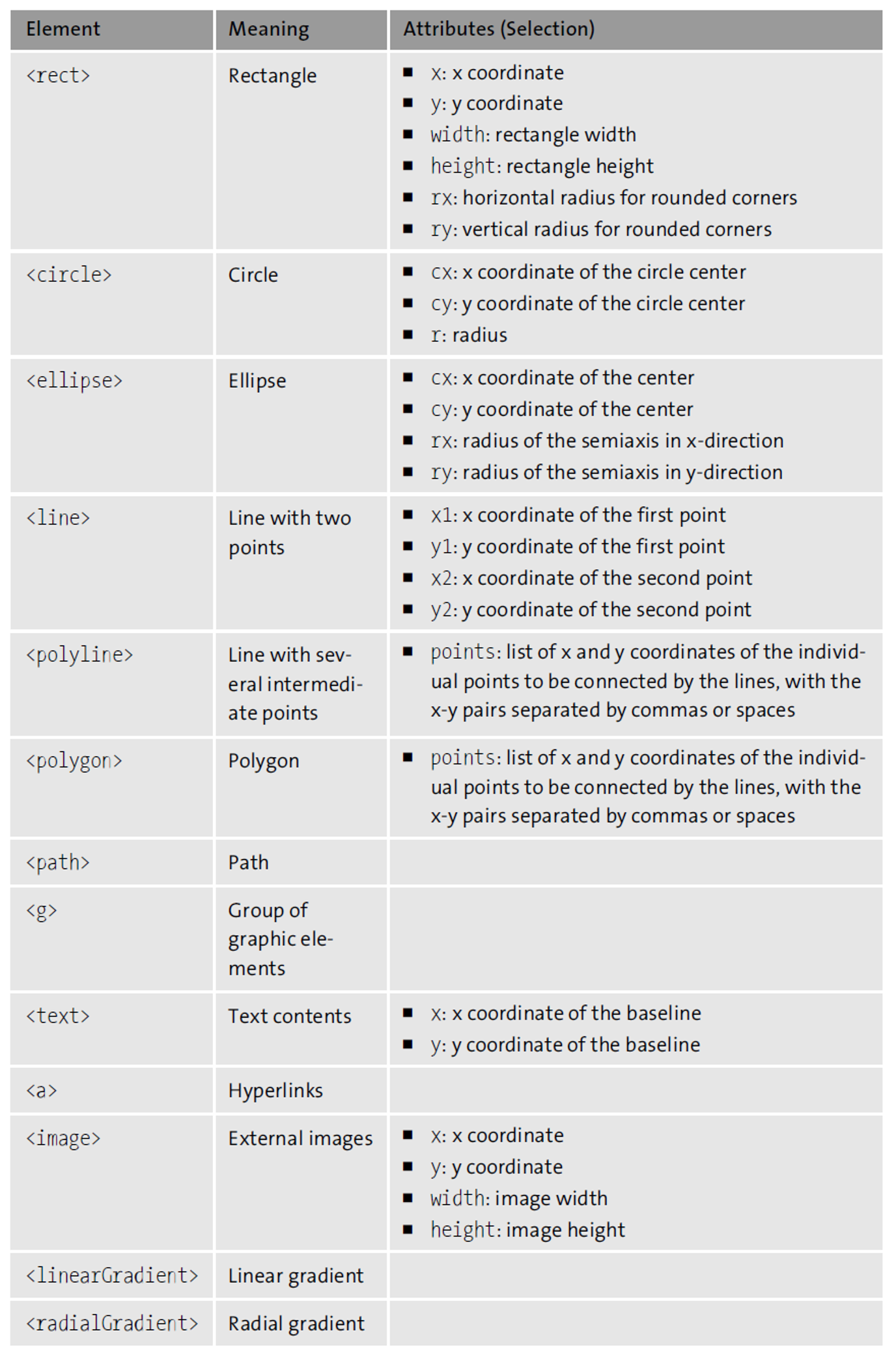 Cómo Integrar Gráficos Vectoriales En Un Programa De Javascript S4pcademy