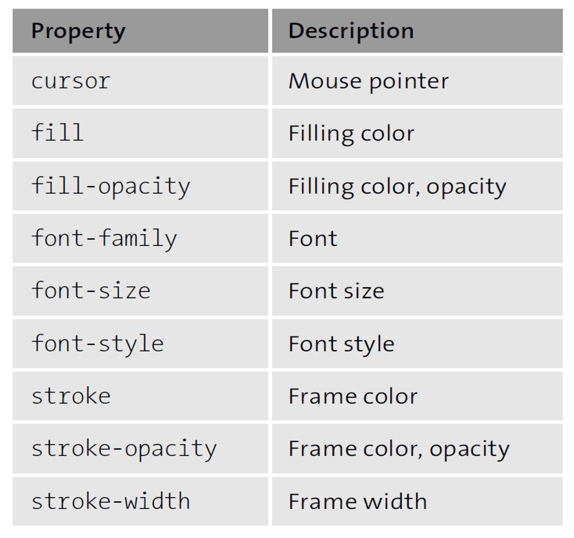 Cómo integrar gráficos vectoriales en un programa de JavaScript - S4PCADEMY