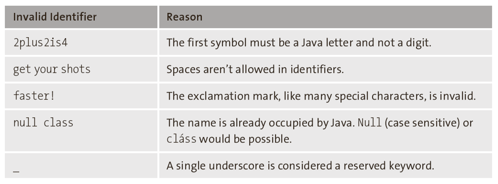 Elementos del lenguaje de programación Java - S4PCADEMY Elementos del lenguaje de programación Java - S4PCADEMY