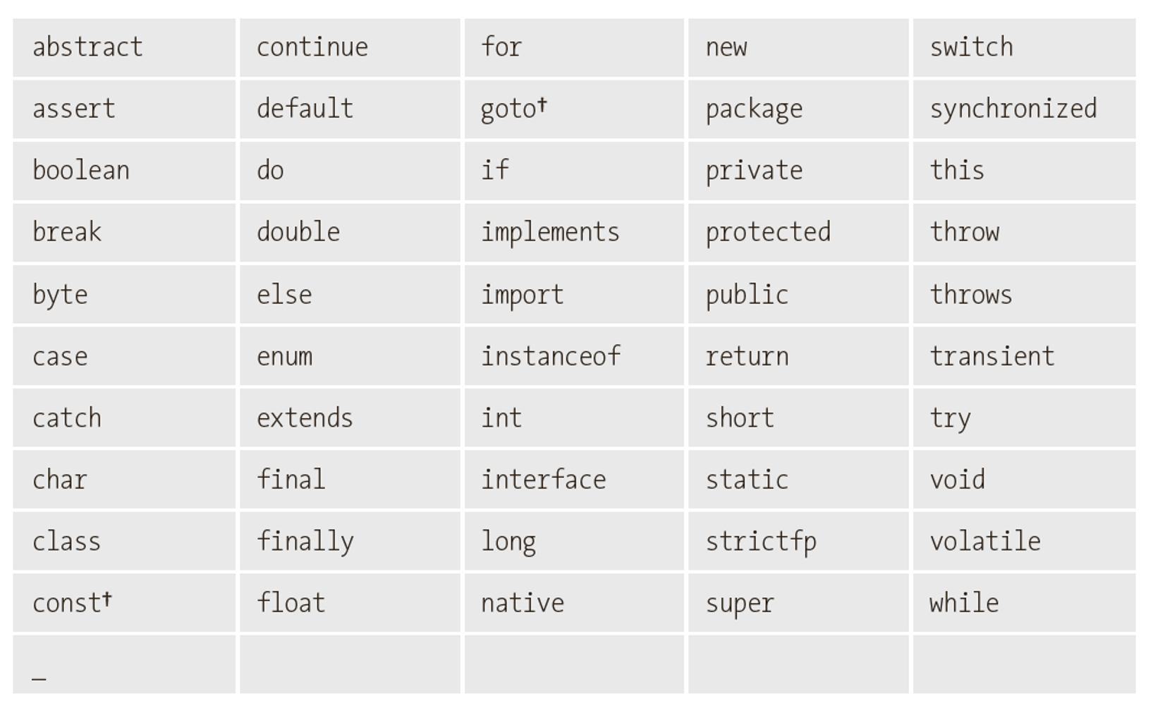 Elementos del lenguaje de programación Java - S4PCADEMY