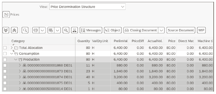 Activity Consumption Analysis in SAP S/4HANA