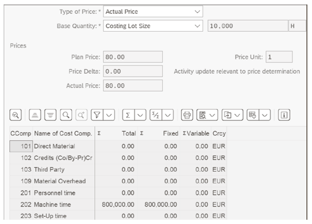 Activity Consumption Analysis in SAP S/4HANA