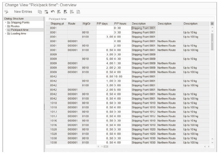 Programación de entregas y programación de transporte en SAP S/4HANA - S4PCADEMY