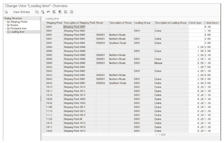 Delivery Scheduling and Transportation Scheduling in SAP S/4HANA