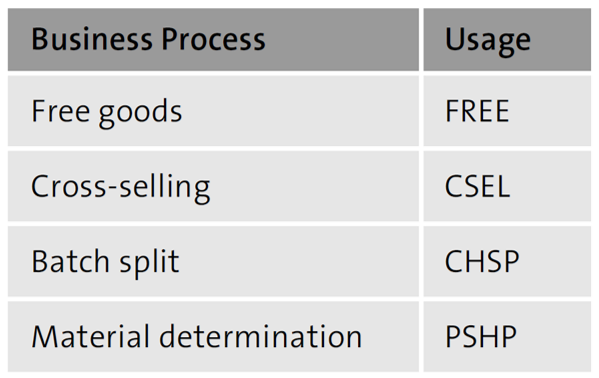 Item Category Controls in SAP S/4HANA