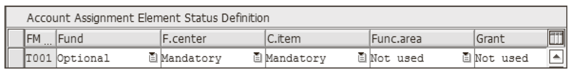 Customizing Budget Management Settings for the Public Sector in SAP S/4HANA