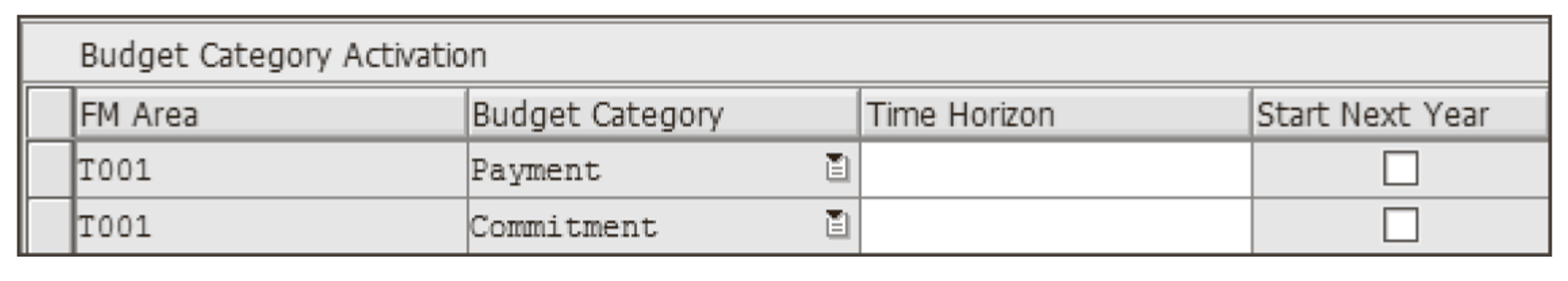 Customizing Budget Management Settings for the Public Sector in SAP S/4HANA