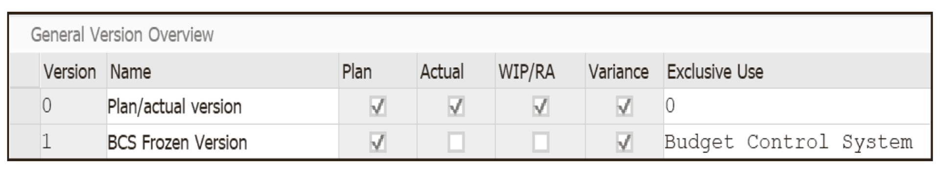 Customizing Budget Management Settings for the Public Sector in SAP S/4HANA