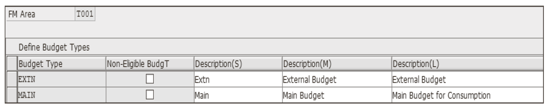 Customizing Budget Management Settings for the Public Sector in SAP S/4HANA