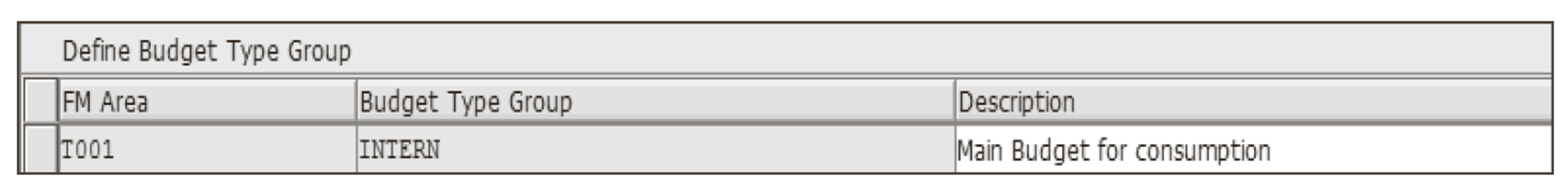 Customizing Budget Management Settings for the Public Sector in SAP S/4HANA