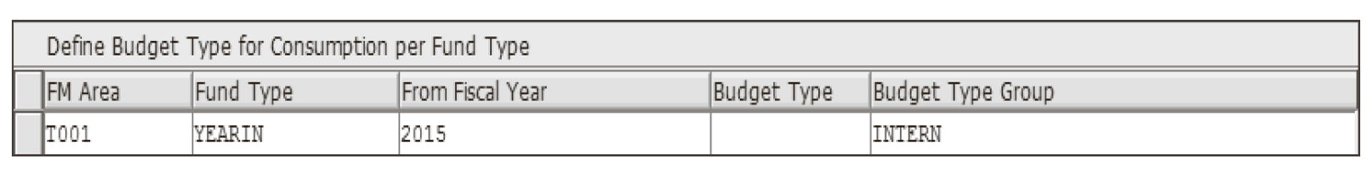 Customizing Budget Management Settings for the Public Sector in SAP S/4HANA