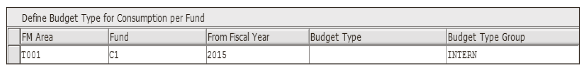 Customizing Budget Management Settings for the Public Sector in SAP S/4HANA