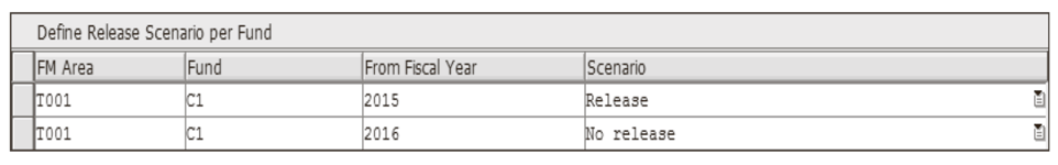 Customizing Budget Management Settings for the Public Sector in SAP S/4HANA