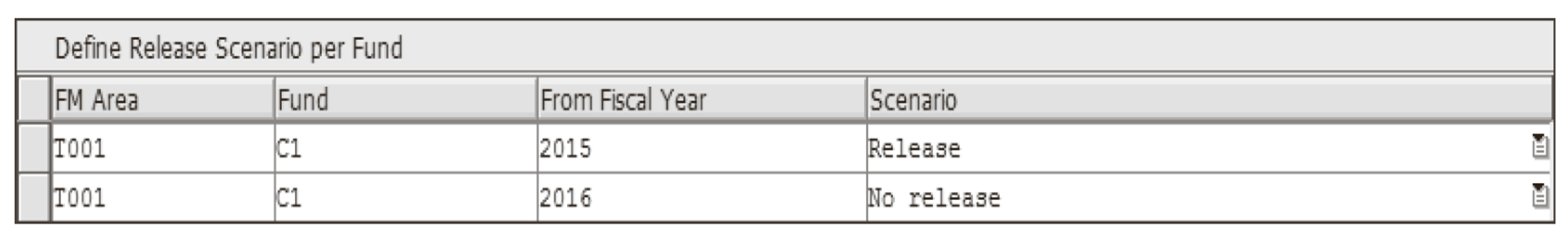 Customizing Budget Management Settings for the Public Sector in SAP S/4HANA