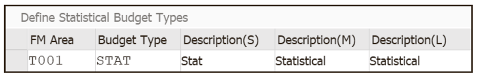 Customizing Budget Management Settings for the Public Sector in SAP S/4HANA
