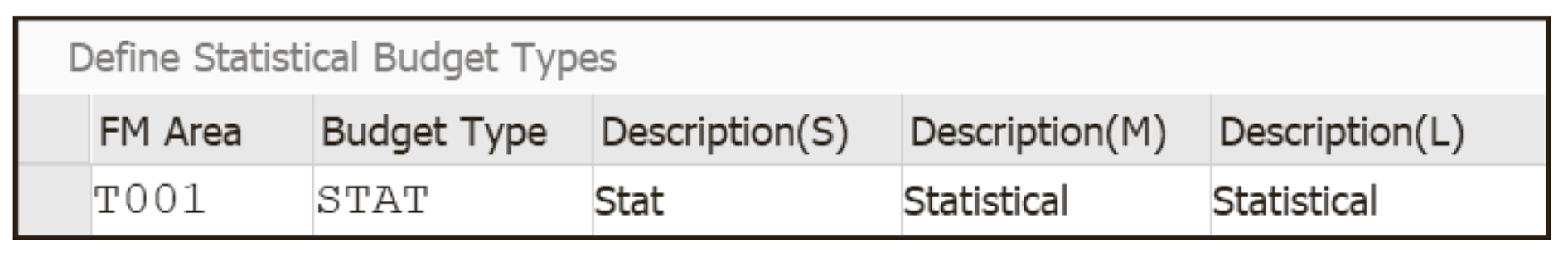 Customizing Budget Management Settings for the Public Sector in SAP S/4HANA