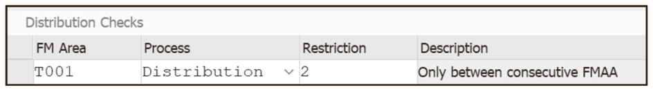 Customizing Budget Management Settings for the Public Sector in SAP S/4HANA