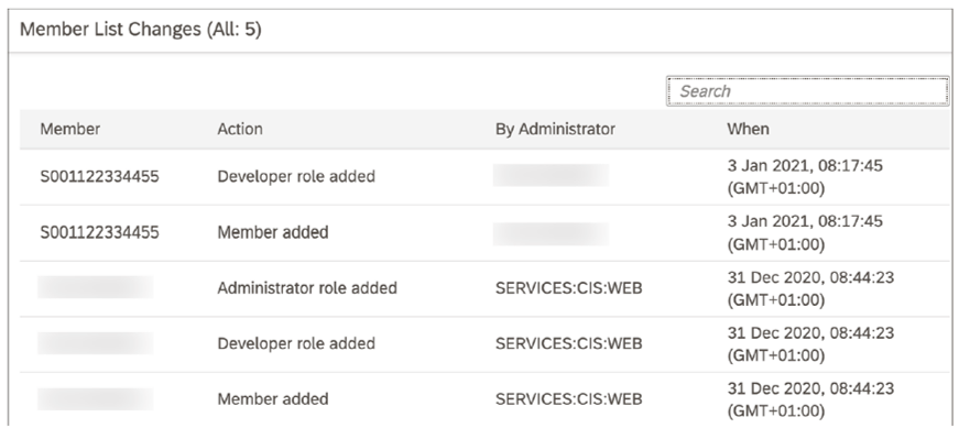 User Management in SAP BTP