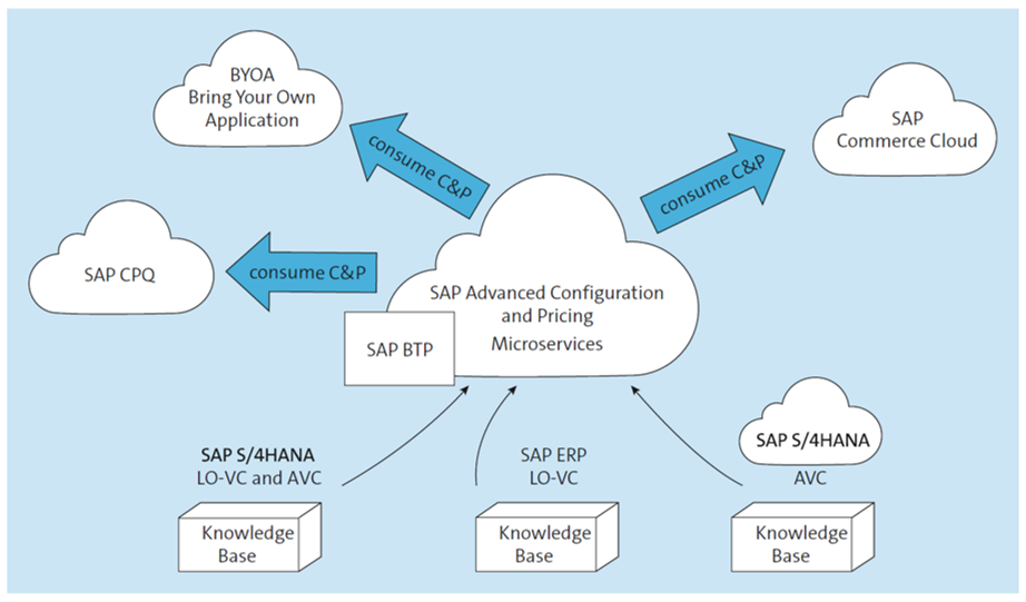 What Is SAP AVC and How Does It Compare to LO-VC?