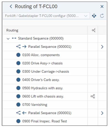 What Is the AVC Simulation Environment in SAP S/4HANA?