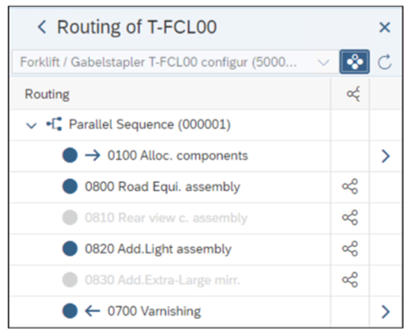 What Is the AVC Simulation Environment in SAP S/4HANA?