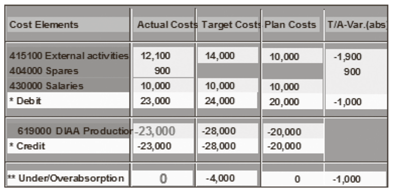 Calculating Actual Price with SAP S/4HANA