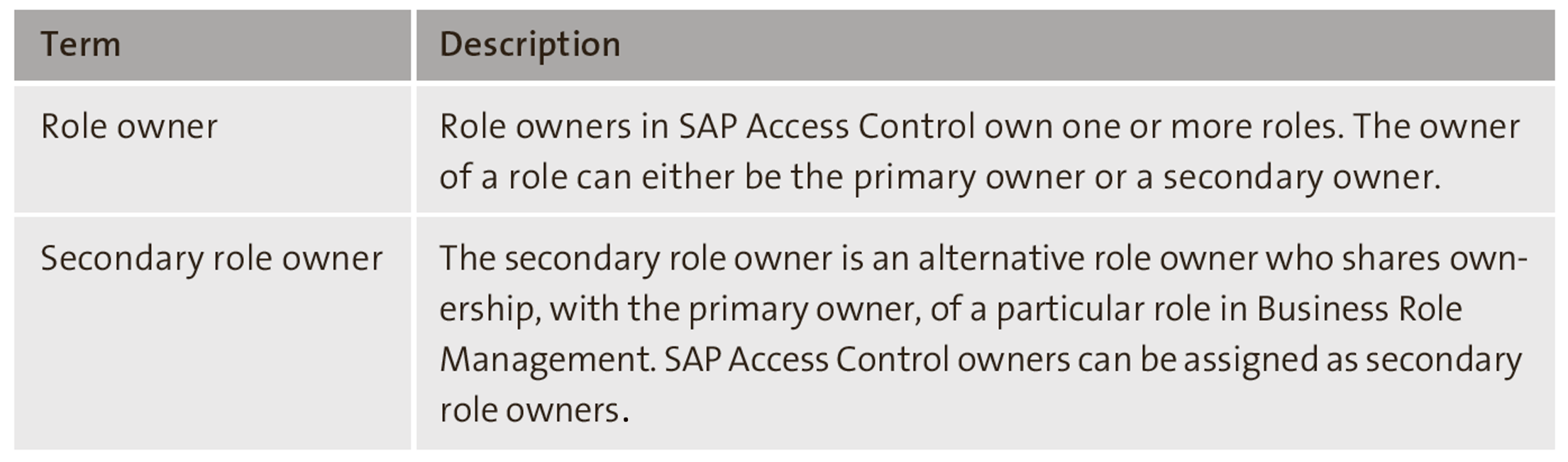 An Introduction to Business Role Management with SAP Access Control