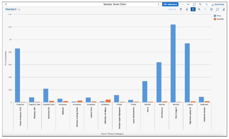How SAP Fiori and SAP GUI Compare - SAP Community - ERPcommunity.com