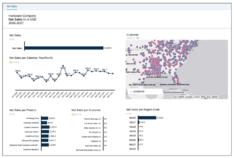 Elegir un modelo eficiente en SAP Analytics Cloud - S4PCADEMY