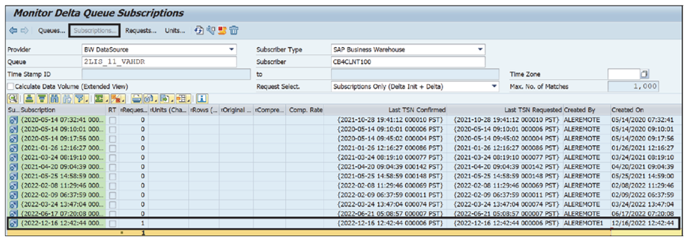 How to Use Transaction ODQMON to Upload Logistics Data to SAP BW/4HANA