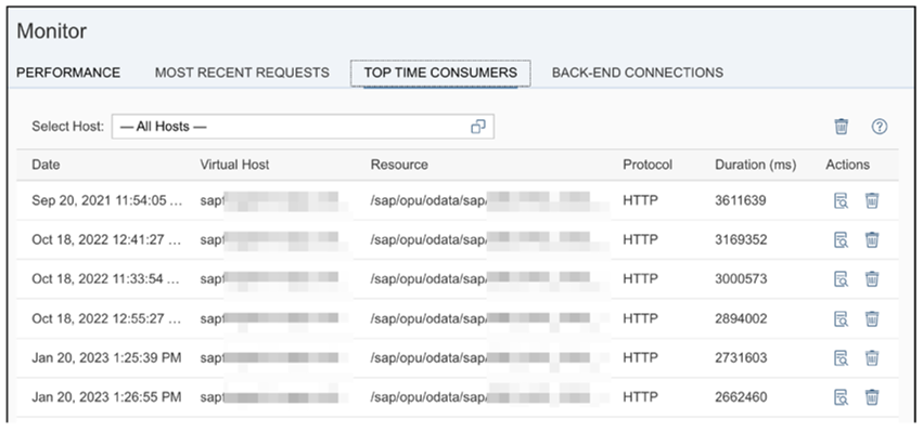 Subaccount Monitoring for SAP BTP with the SAP Cloud Connector