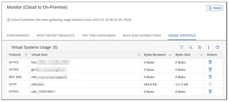 Subaccount Monitoring for SAP BTP with the SAP Cloud Connector