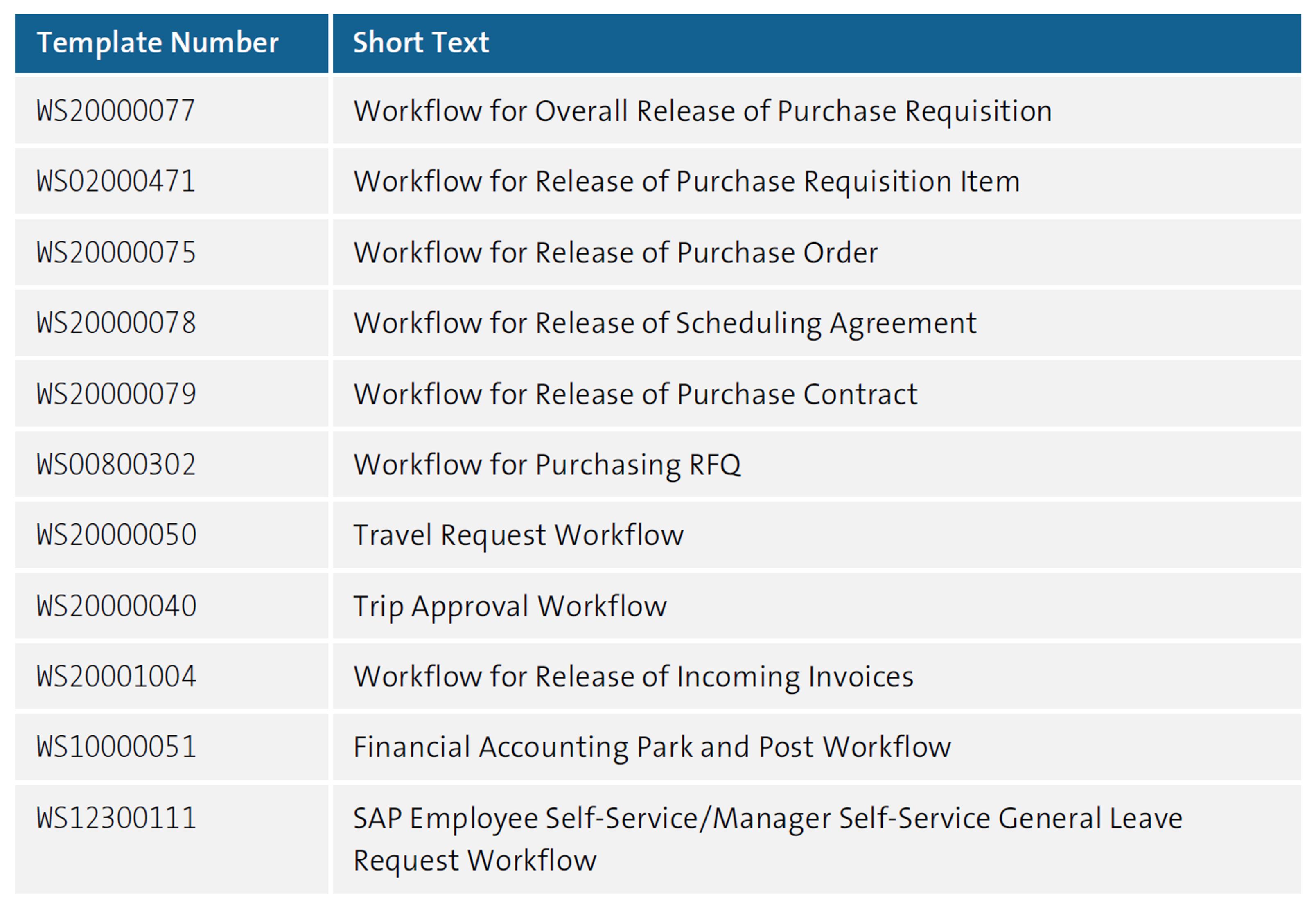 What Are Standard Workflows in SAP S/4HANA?