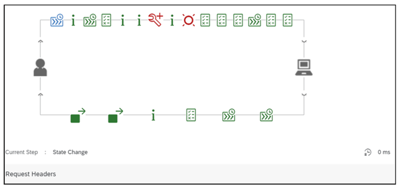 Testing APIs in SAP Integration Suite
