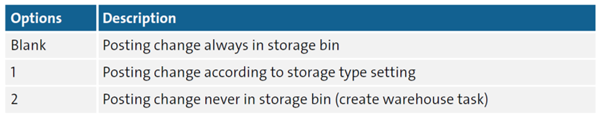 Warehouse Process Type Fields and Attributes in SAP S/4HANA EWM