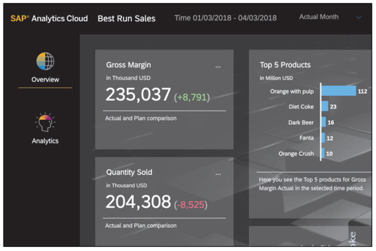 First Steps for Those Using SAP Analytics Cloud